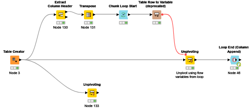 Convert_Matrix — NodePit