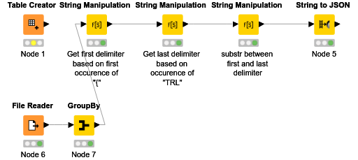 JSON strip header and trailer 2 — NodePit