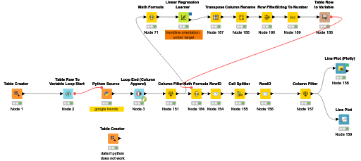 trendline_simple — NodePit