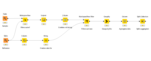 Data_selection_for_Forum — NodePit