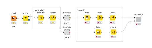 KNIME_spills-count-MM-3 — NodePit