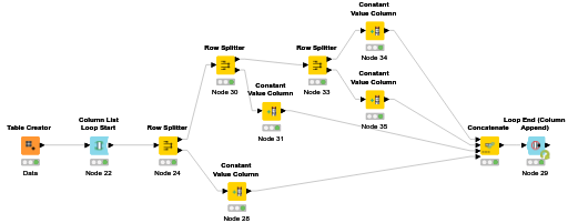 Column loop II — NodePit