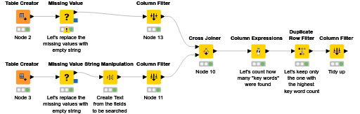 Search reference in different columns — NodePit