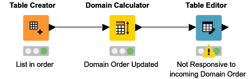 Table Editor Domain Bug — NodePit