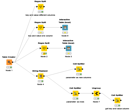 KNIME_project56 — NodePit
