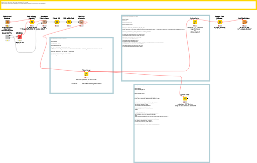 kn_example_python_tar_gzip_csv — NodePit