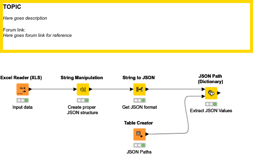 2020_03_16_Playing_With_JSON — NodePit