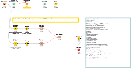 kn_forum_67121_python_lists_loop — NodePit