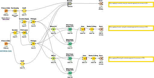 K_medoids Solution Forum — NodePit