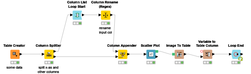 loop_columns — NodePit