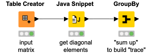 trace of KNIME table — NodePit