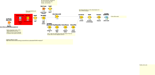 kn_forum_2734_aloe_import_txt_file — NodePit