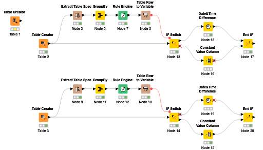 Check if columns exist — NodePit