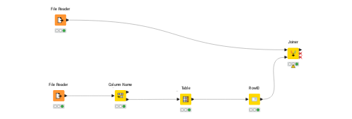 KNIME Basic_I_O — NodePit