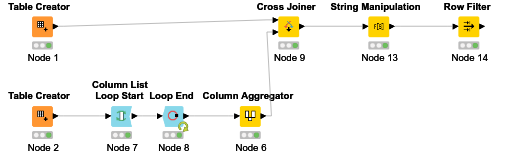 specific_row_filter — NodePit
