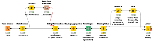 20220920_3_sequential_and_consecutive — NodePit