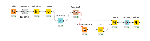 KNIME_project_date-MM — NodePit