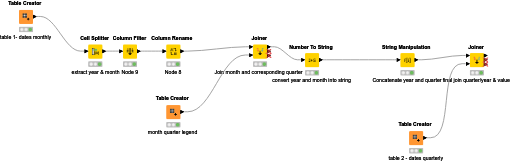 Quarter_month_table_join — NodePit