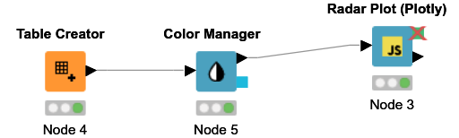Radar Colors — NodePit