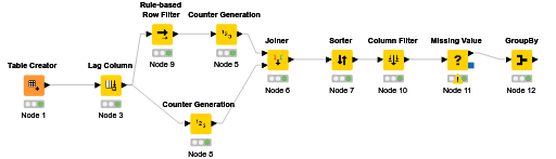 min_max_timestamp_subset_rows — NodePit