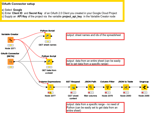 read_google_spreadsheet_2 — NodePit