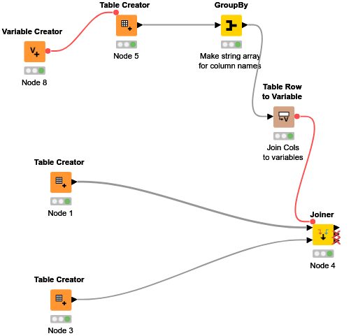 Joining using flow variables — NodePit