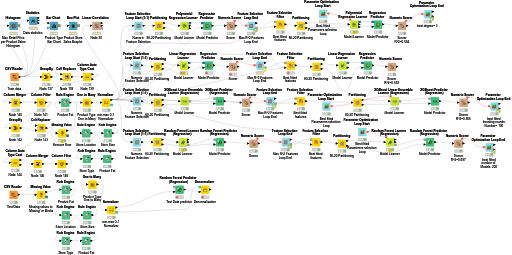 Final Project flow 1 — NodePit