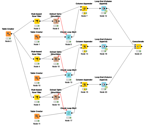 Loop Names — Nodepit 