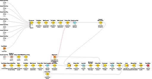 Challenge-05 — NodePit
