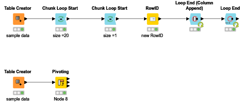 convert_x_cols_many_cols_ipazin — NodePit