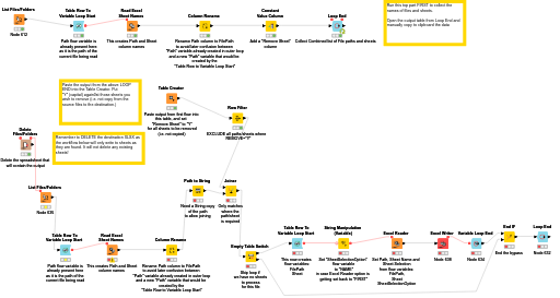 KNIME_data collection update3 — NodePit