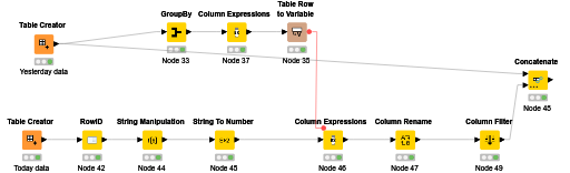 Count rows — NodePit