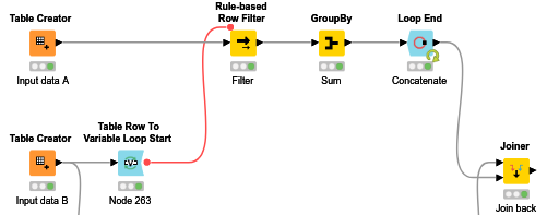 20200327tablerowtovariableloopwithfiltering — Nodepit