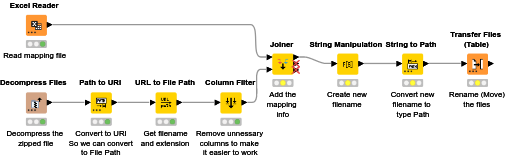 Extract files from zip and rename based on mapping — NodePit