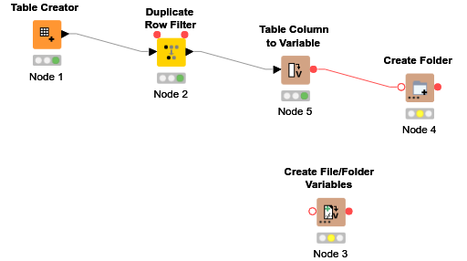 Folder create — NodePit