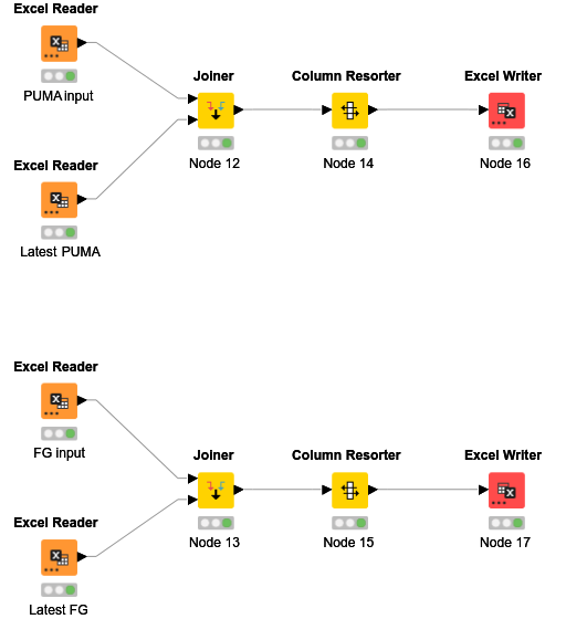 KNIME_Weekly report PUMA — NodePit