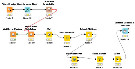 Enkesa_Selenium_3 — NodePit