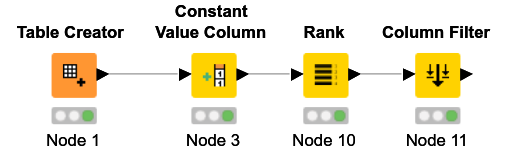 Add index column with respect to group — NodePit