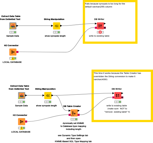 Demo - dynamic table creation with column size specification — NodePit
