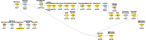 trendline_loop — NodePit