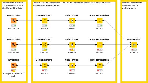 Example for error handling — NodePit