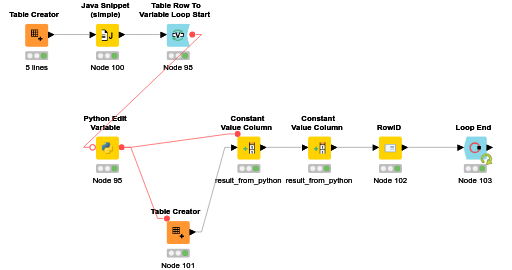 kn_forum_python_edit_variable — NodePit