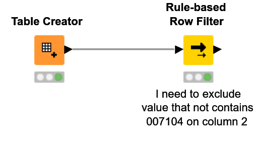 Rule Based Row Filter — Nodepit 