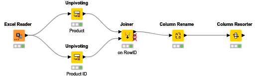 Forummultiunpivotingexample — Nodepit