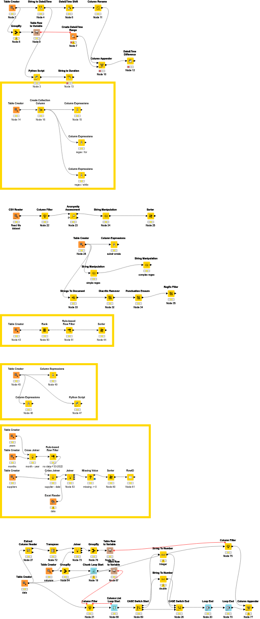 KNIME_project — NodePit