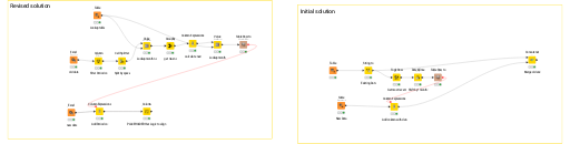 continuousDate — NodePit