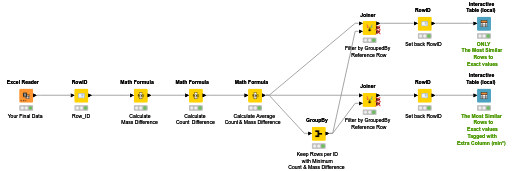 20220701 Pikairos Similarity check between columns — NodePit
