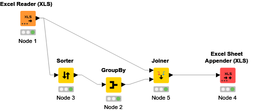 KNIME_project task final — NodePit