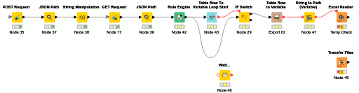 SalsifyAPI_IF — NodePit