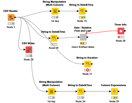 date_ipazin — NodePit